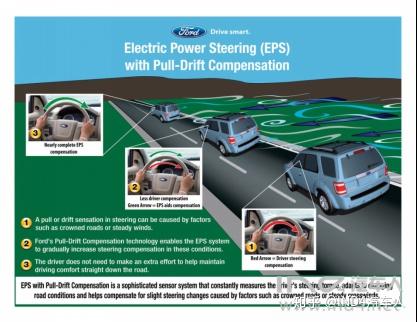 EPS基本功能与高级功能简析 - 知乎