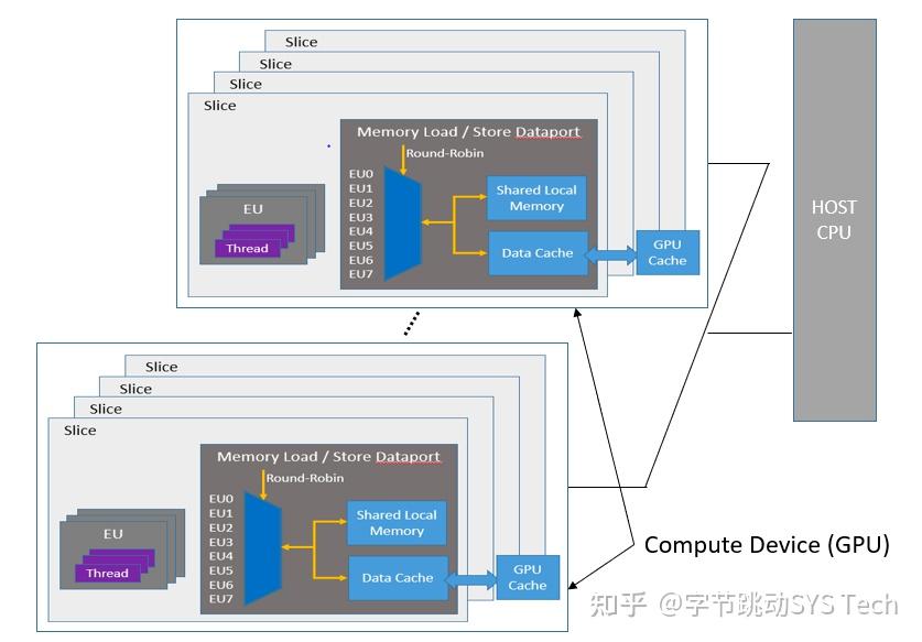 万字长文，GPU Render Engine 详细介绍 - 知乎