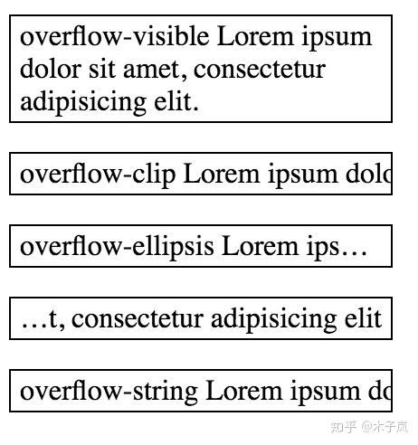 [CSS]text-overflow: ellipsis;什么时候可能不生效？ - 知乎
