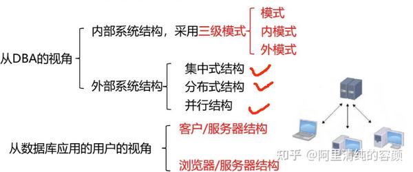 数据库系统原理(1) - 知乎