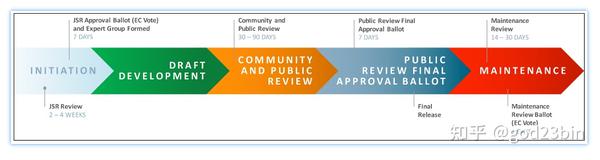 原来这就是所谓的 JSR！ - 知乎
