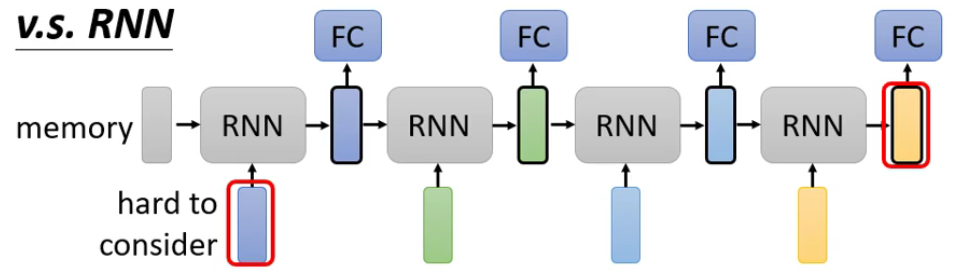RNN和self-attention的联系 - 知乎