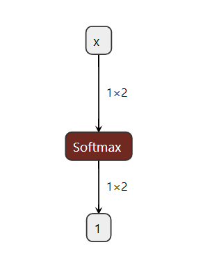 深度学习|softmax作用与模型应用 - 知乎