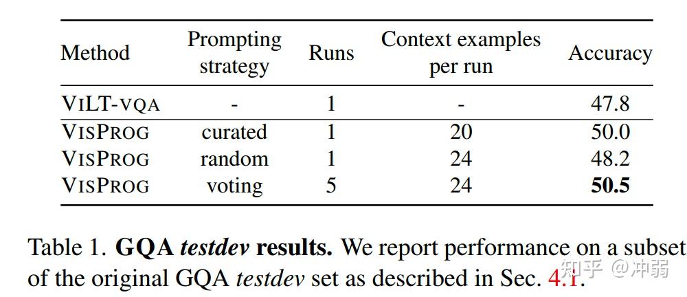 Visual Programming——实现通用人工智能的另一种方式 - 知乎