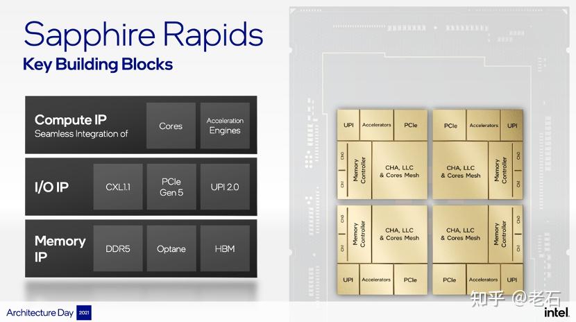 深度揭秘英特尔数据中心芯片布局 - 知乎