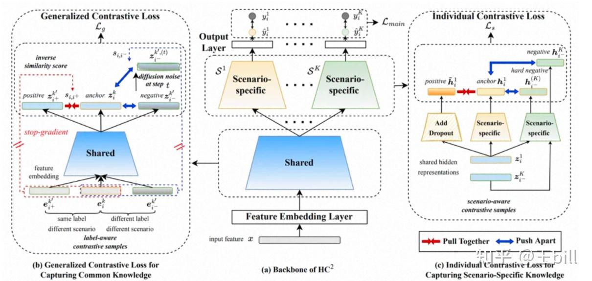 万字长文-多场景建模总结 - 知乎