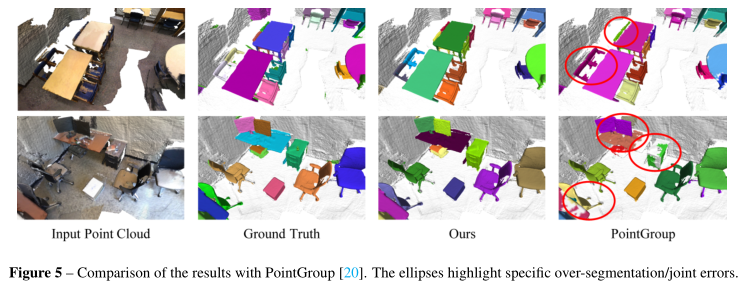 【论文阅读】《DyCo3D: Robust Instance Segmentation of 3D Point Clouds through Dynamic Convolution》 - 知乎