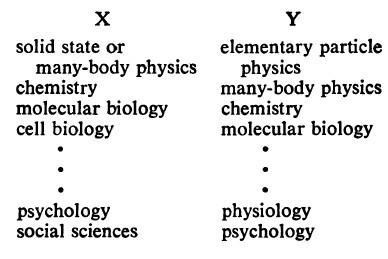 【译文】More Is Different（Philip W. Anderson） - 知乎