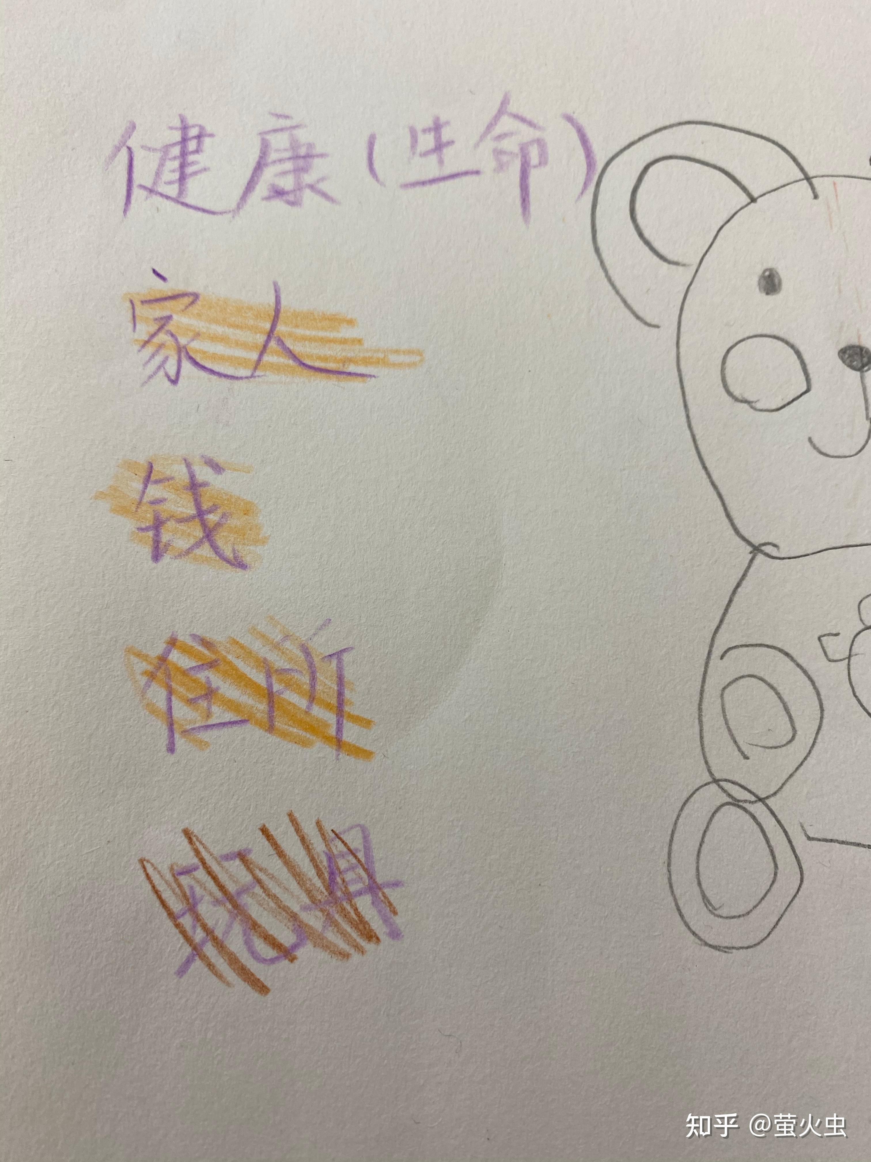 生命中的取舍 - 知乎