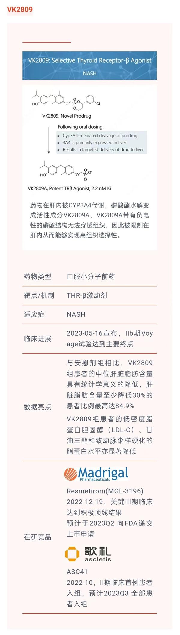 企业透视 | 下一个Novo Nordisk ? — Viking - 知乎