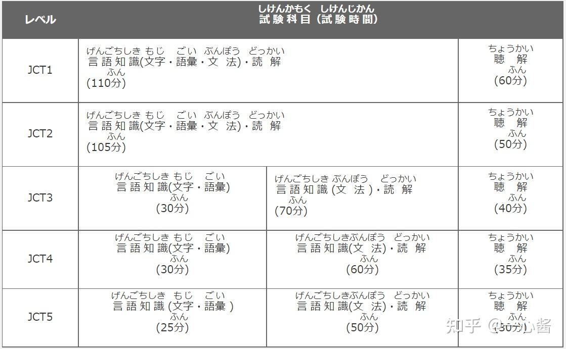 建议收藏！一文解析JLCT考试 - 知乎