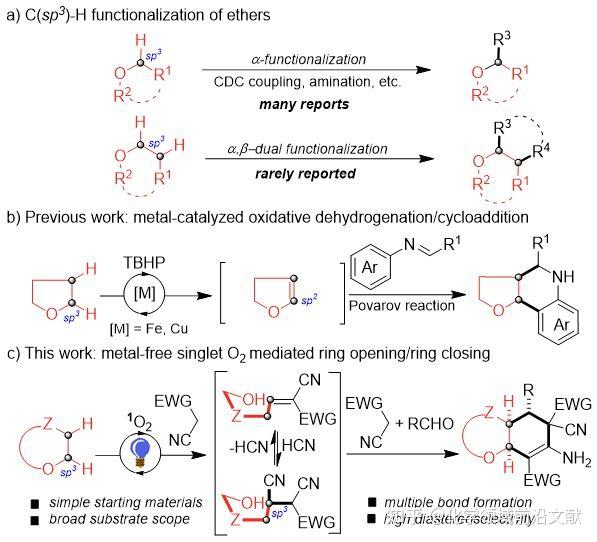 云南大学金毅课题组Org. Lett.：单线态氧介导开环、闭环对环醚的双C(sp3)‒H官能化反应 - 知乎