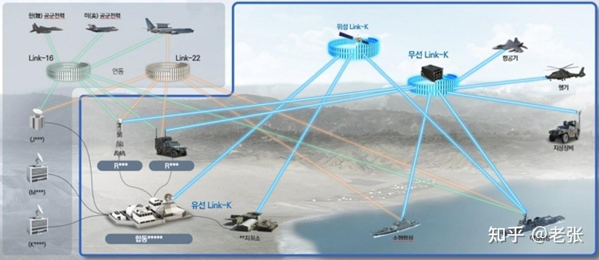 探秘Link22：解锁未来战场通信的黑科技 - 知乎