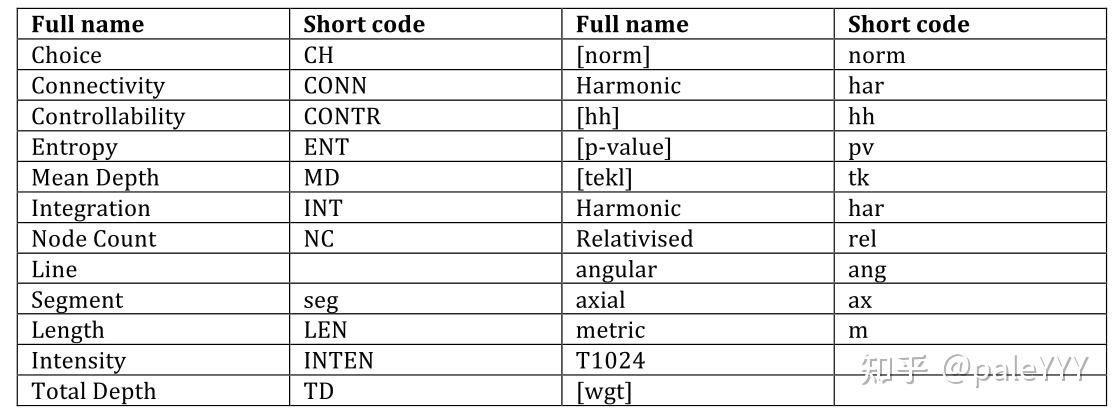 The Space Syntax Toolkit|QGIS中集成空间句法 - 知乎