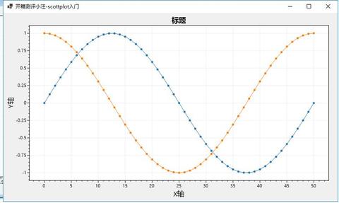 C# + winform使用Scottplot快速入门创建第一个demo - 知乎