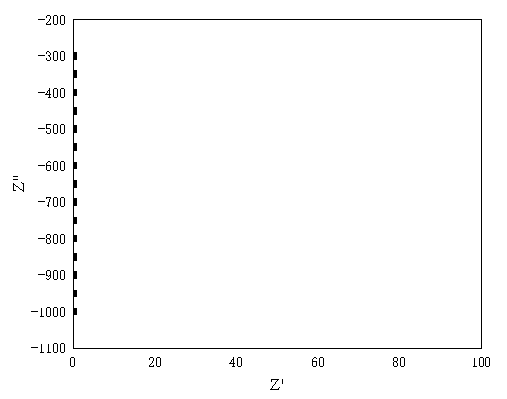 详解电化学阻抗谱 - 知乎