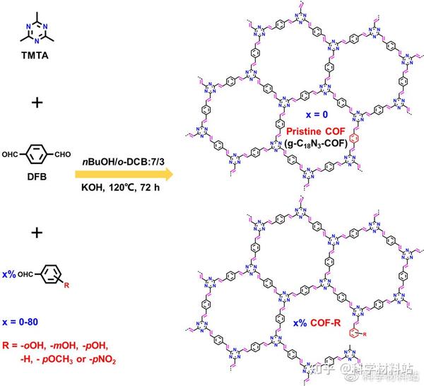 CEJ：端基策略调控亚乙烯基共价有机框架的能带和亲水性以提升可见光催化析氢性能 - 知乎