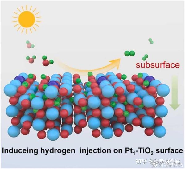 中科大吴宇恩教授ACB：Pt1-TiO2单原子催化剂的表面氢注入过程提升光催化产氢活性 - 知乎