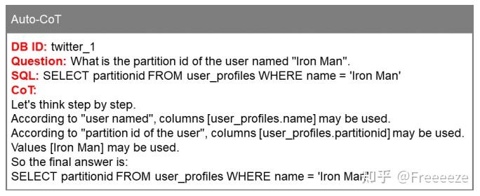 文献阅读：ACT-SQL: In-Context Learning for Text-to-SQL with Automatically-Generated Chain-of-Thought - 知乎