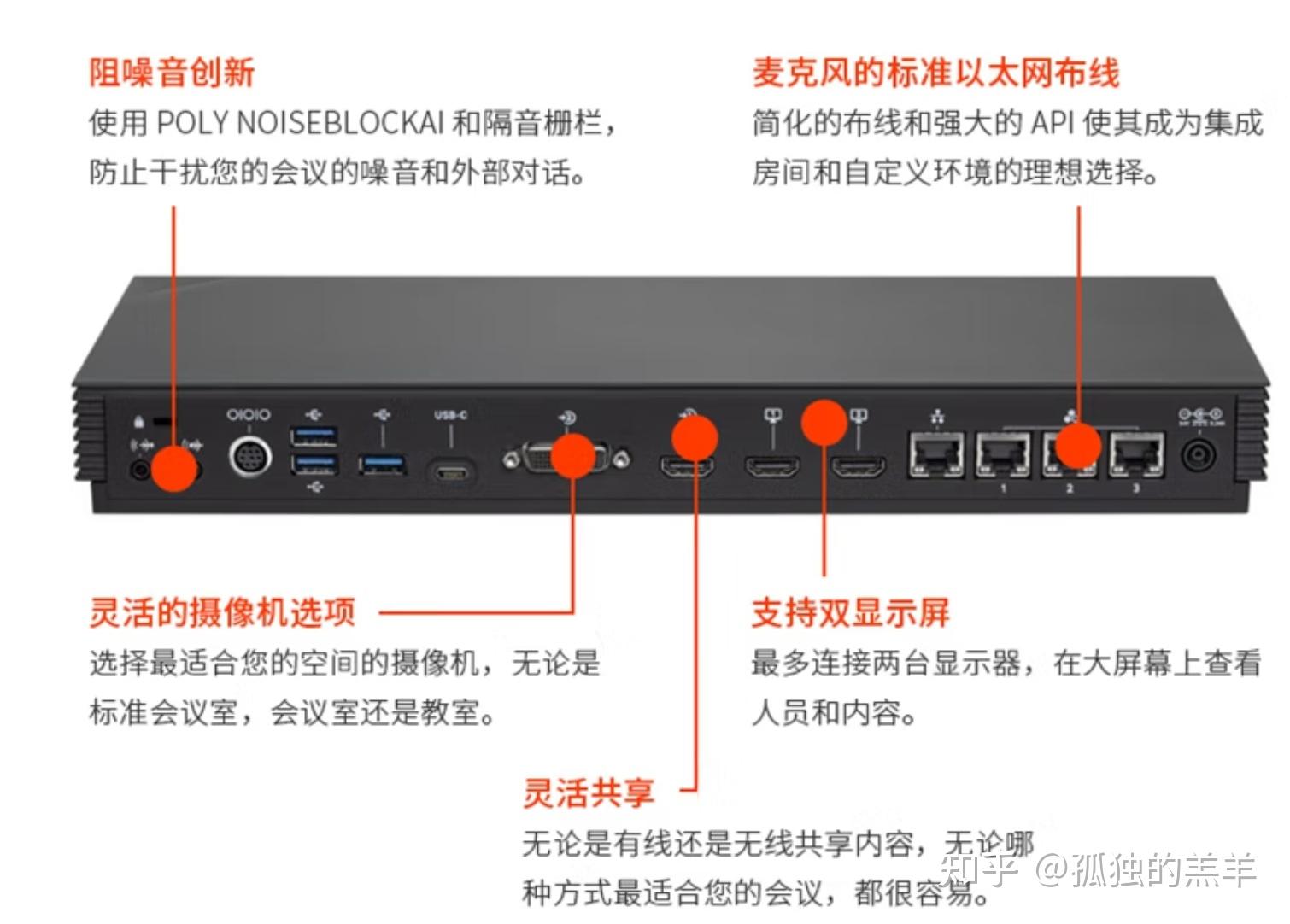 使用体验：宝利通Polycom视频会议G7500如何提高远程协作效率？