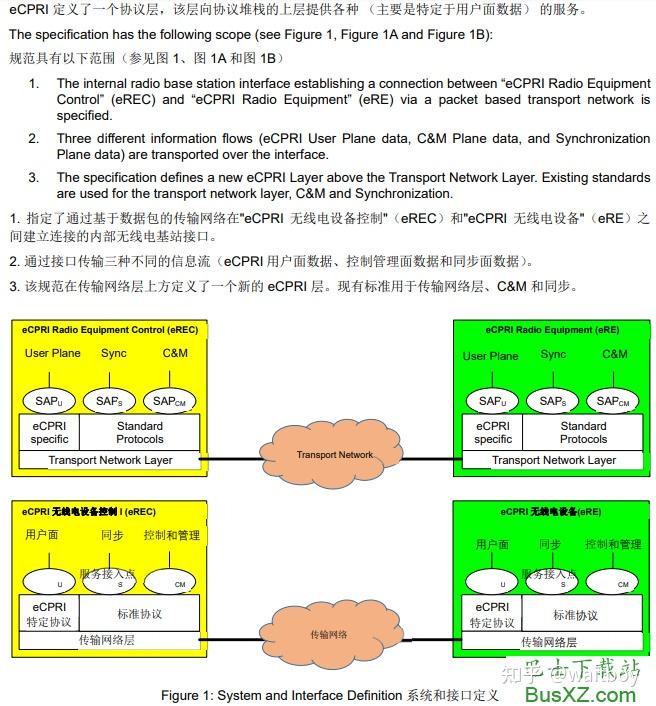 eCPRI Specification V2.0 中英对照版（PDF格式） - 知乎