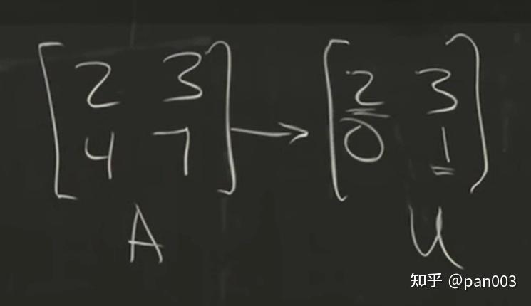 Matrix Methods in Data Analysis, Signal Processing, and Machine Learning —— 矩阵相乘， 矩阵分解 - 知乎