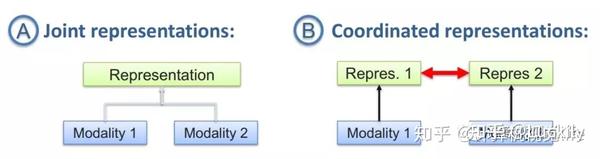 多模态信息融合研究 - 知乎