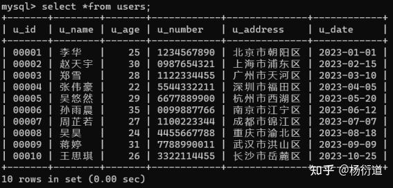 基于MySQL的宠物店领养寄养系统数据库设计 - 知乎
