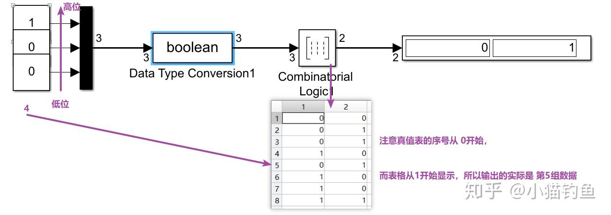 又见Simulink库模型之(5)：数学、逻辑、位运算 - 知乎