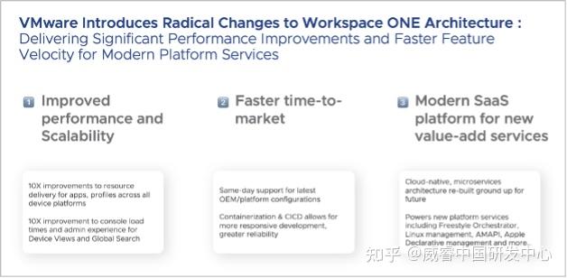 精选博客系列｜VMware发布下一代Workspace ONE SaaS平台，性能提升了10倍！ - 知乎