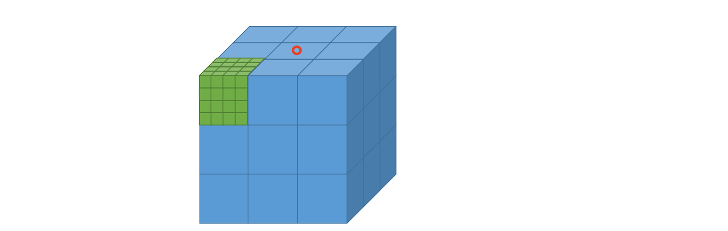cuda中threadIdx、blockIdx、blockDim和gridDim的使用 - 知乎