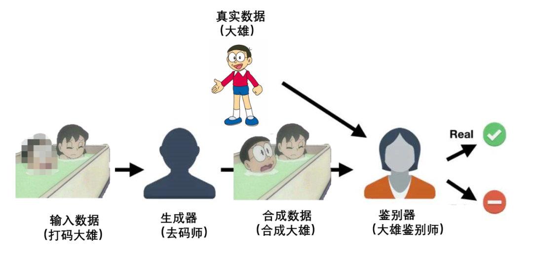 GitHub 标星 1W，推荐三个可以去除马赛克得开源项目：PULSE、TecoGAN、Depix - 知乎