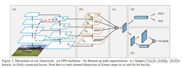 YOLOv4：目标检测的最佳速度和精度 - 知乎