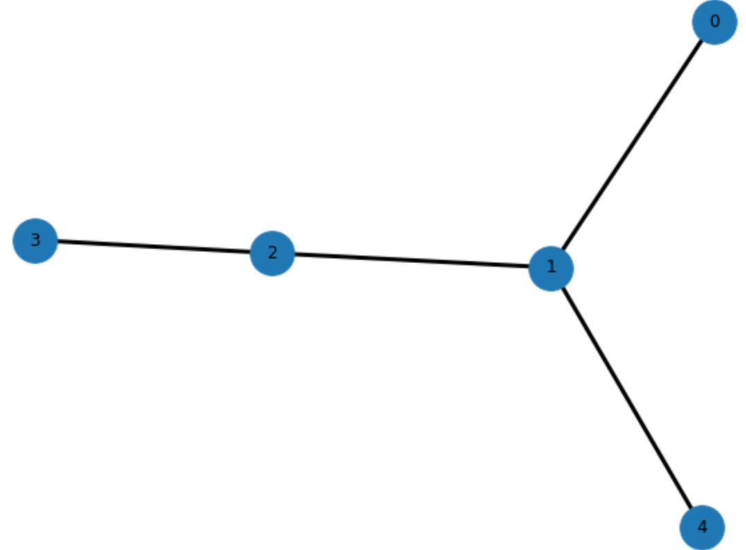 用networkX可视化分子图 - 知乎