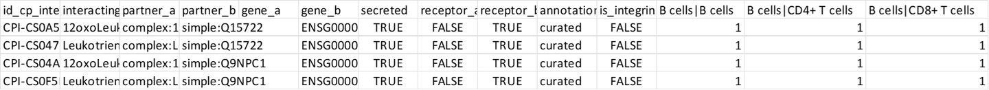 CellPhoneDB 细胞间通讯分析 - 知乎