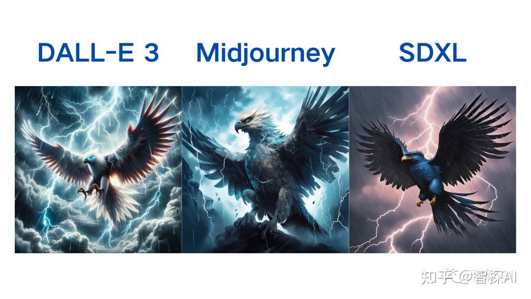 Dall-E3/MJ/SD效果对比分析 - 知乎