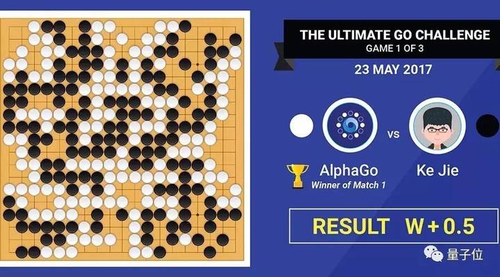 新AlphaGo首度揭秘：单机运行，4个TPU，算法更强（专访+演讲） - 知乎