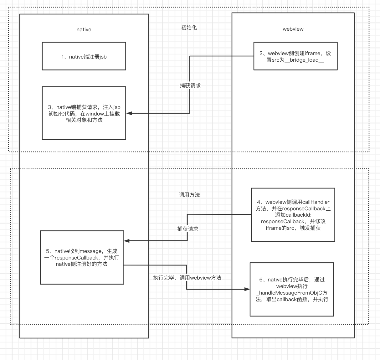 JSBridge原理解析——以WebviewJavascriptBridge实现方式为例 - 知乎