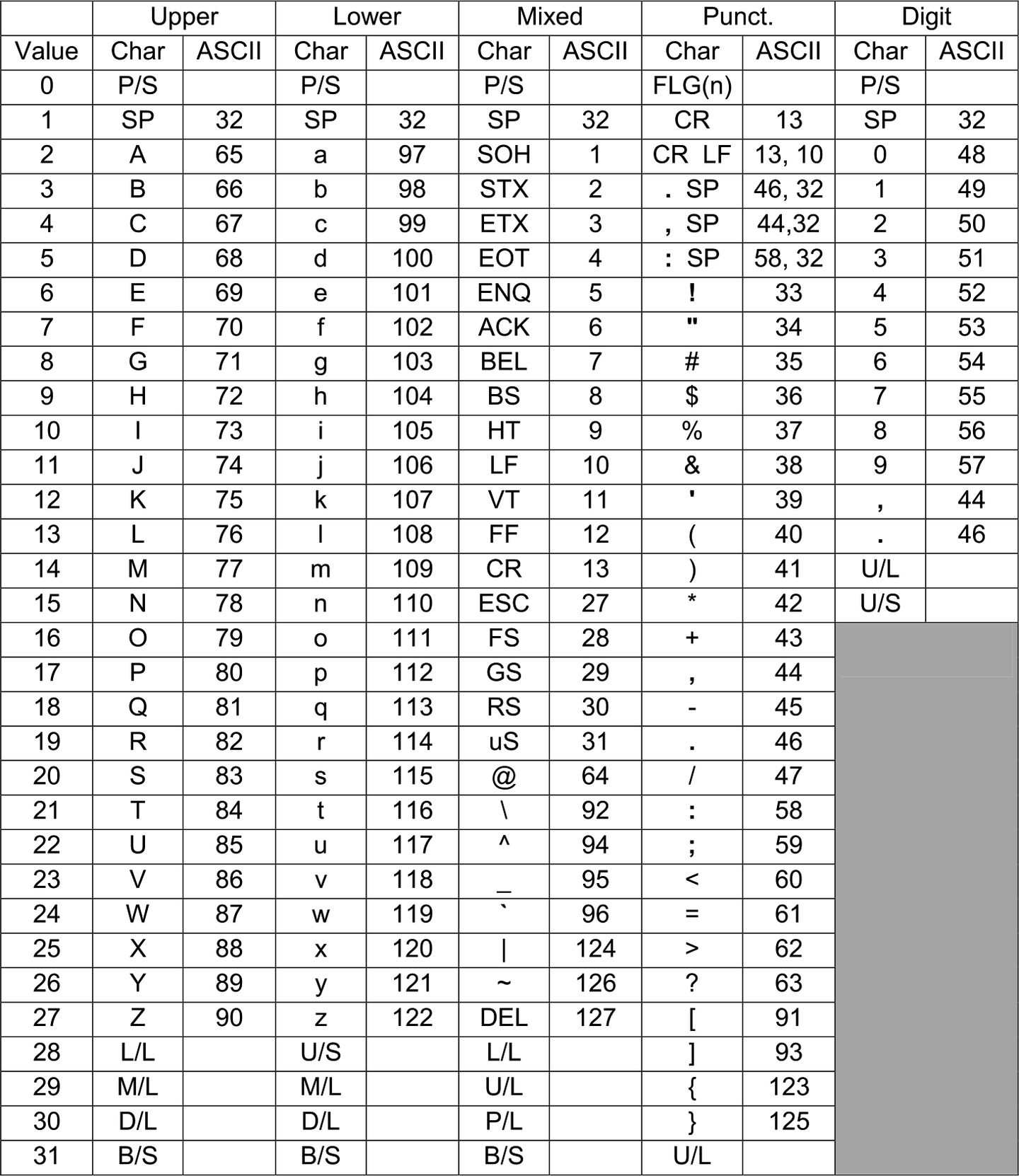 Aztec（阿兹特克）二维码生成算法笔记 - 知乎