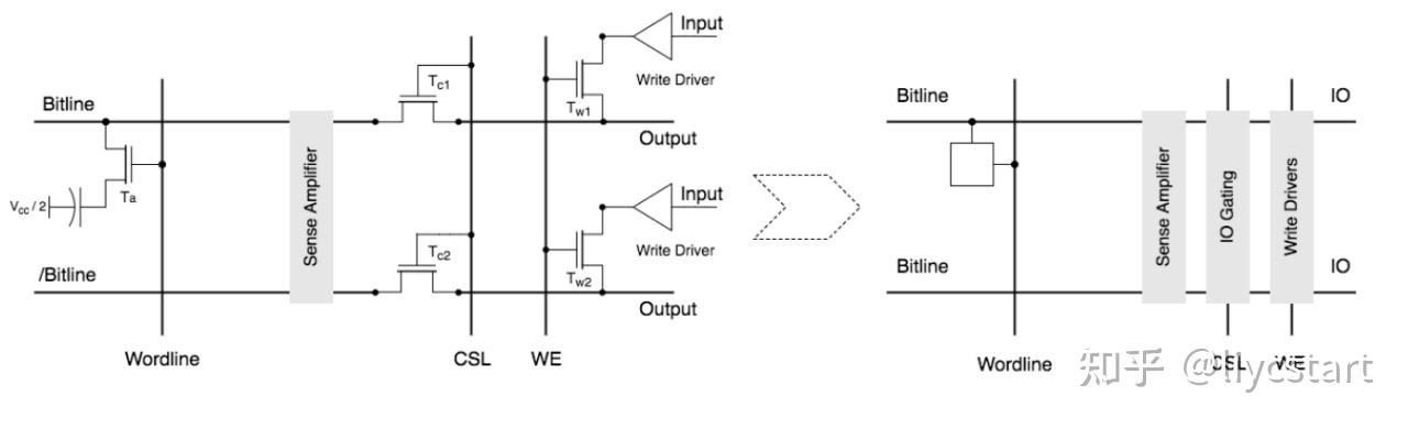 LPDDR4x 的 学习总结（3） - SDRAM CELL基本功能 - 知乎