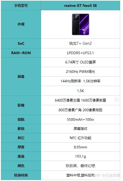 realme GT Neo5 SE怎么样？是不是2K价位最强的手机？ - 知乎