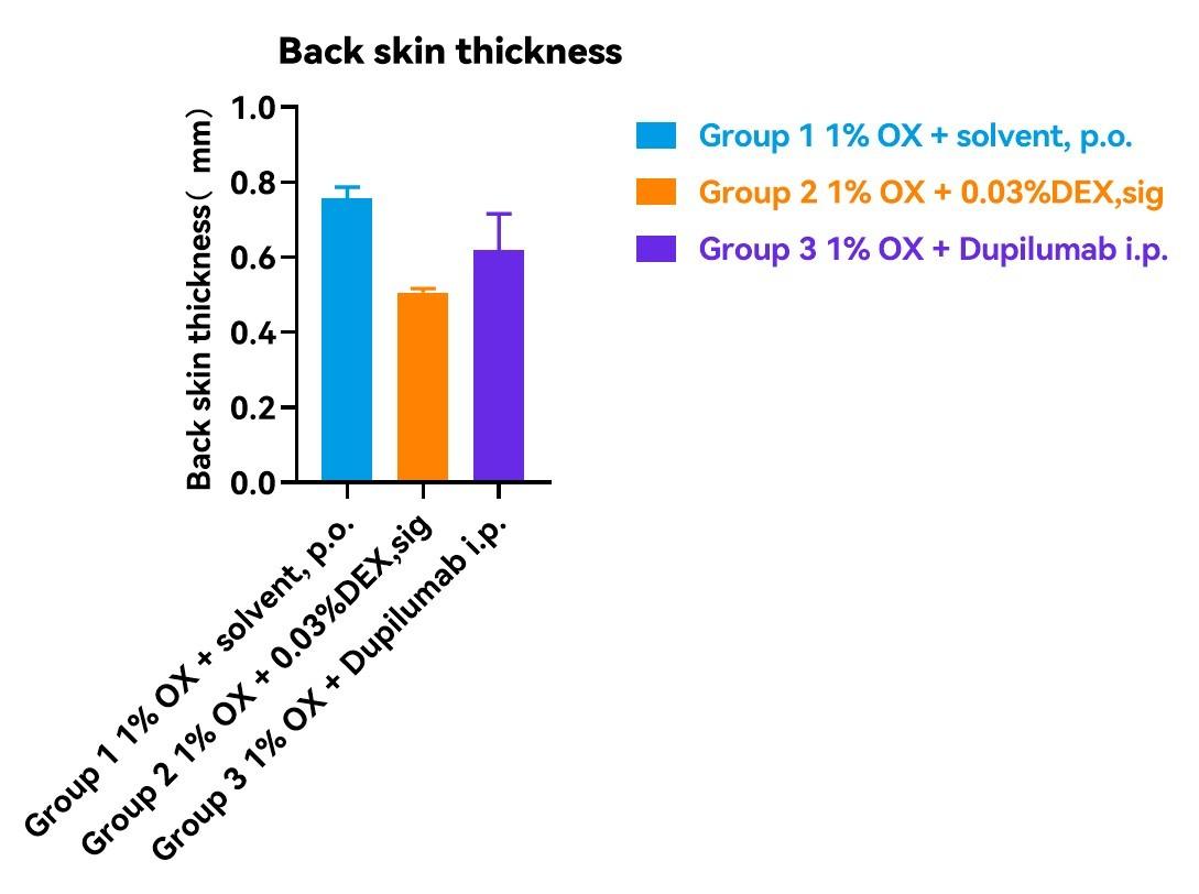 全面解析！哮喘和特应性皮炎的强势靶点IL-4R - 知乎