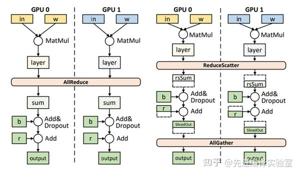 自动并行论文分享：CoCoNet - 知乎