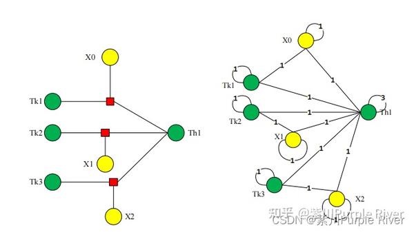 VIO中因子图的运用方式(以ICE和VI-DSO为例) - 知乎