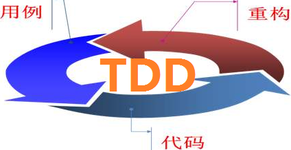 一文读懂TDD-测试驱动开发到底是什么 - 知乎