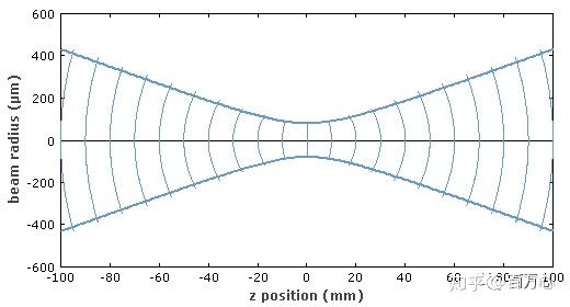 Zemax 中的切趾类型 Apodization Type - 知乎