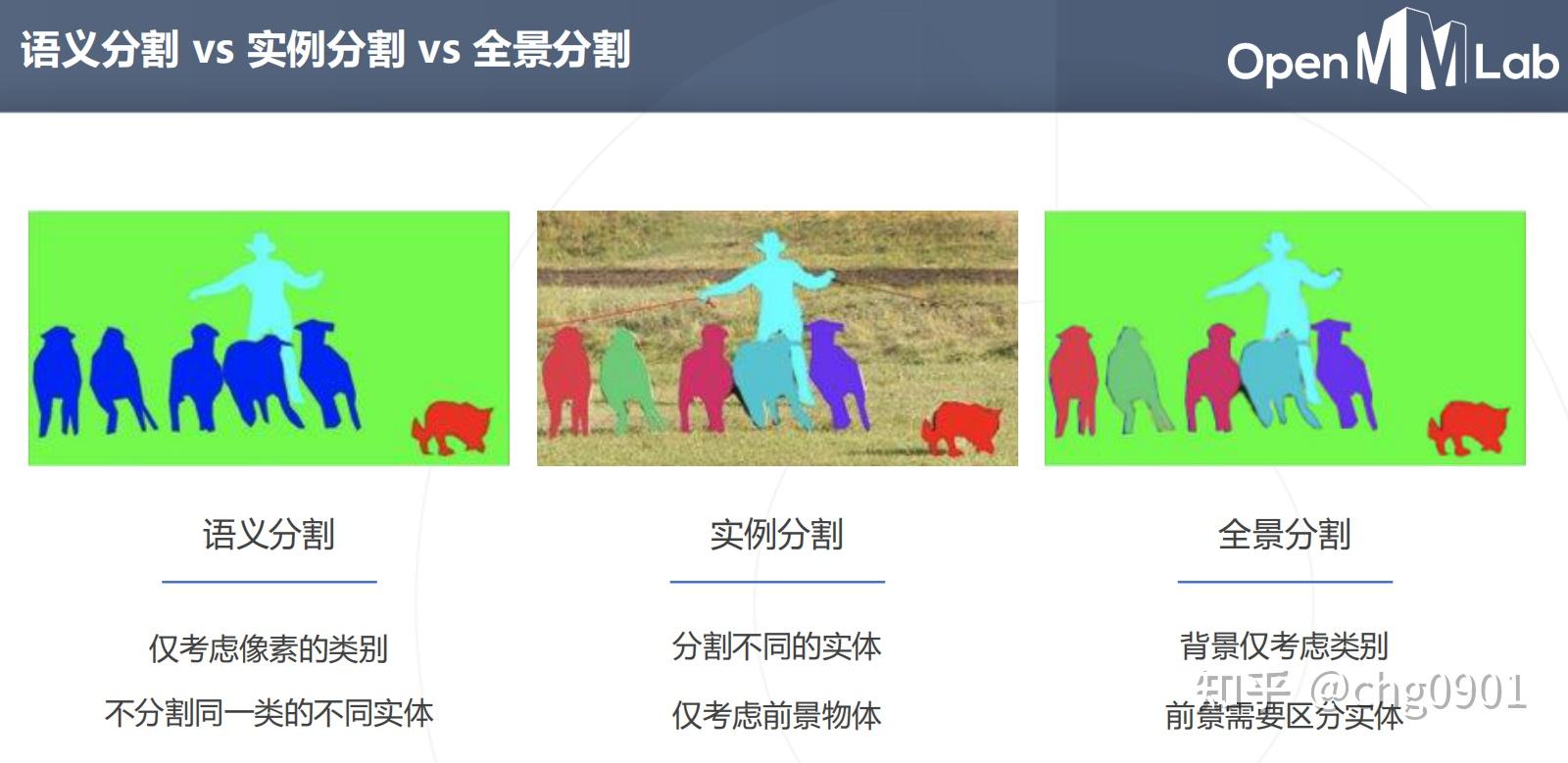 语义分割基础&MMseg OpenMMLab 实战营打卡6 - 知乎
