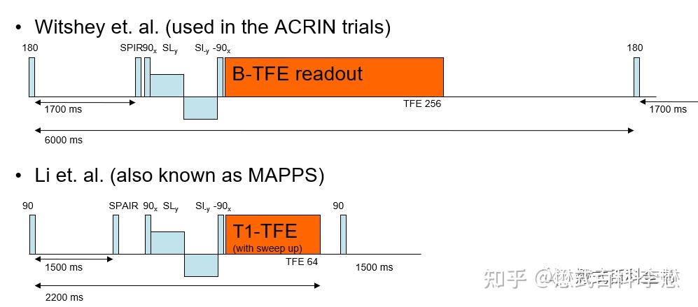 磁共振T1ρ mapping - 知乎