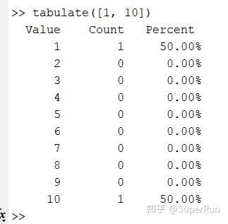 matlab中函数tabulate的一个小(tremendous)坑 - 知乎