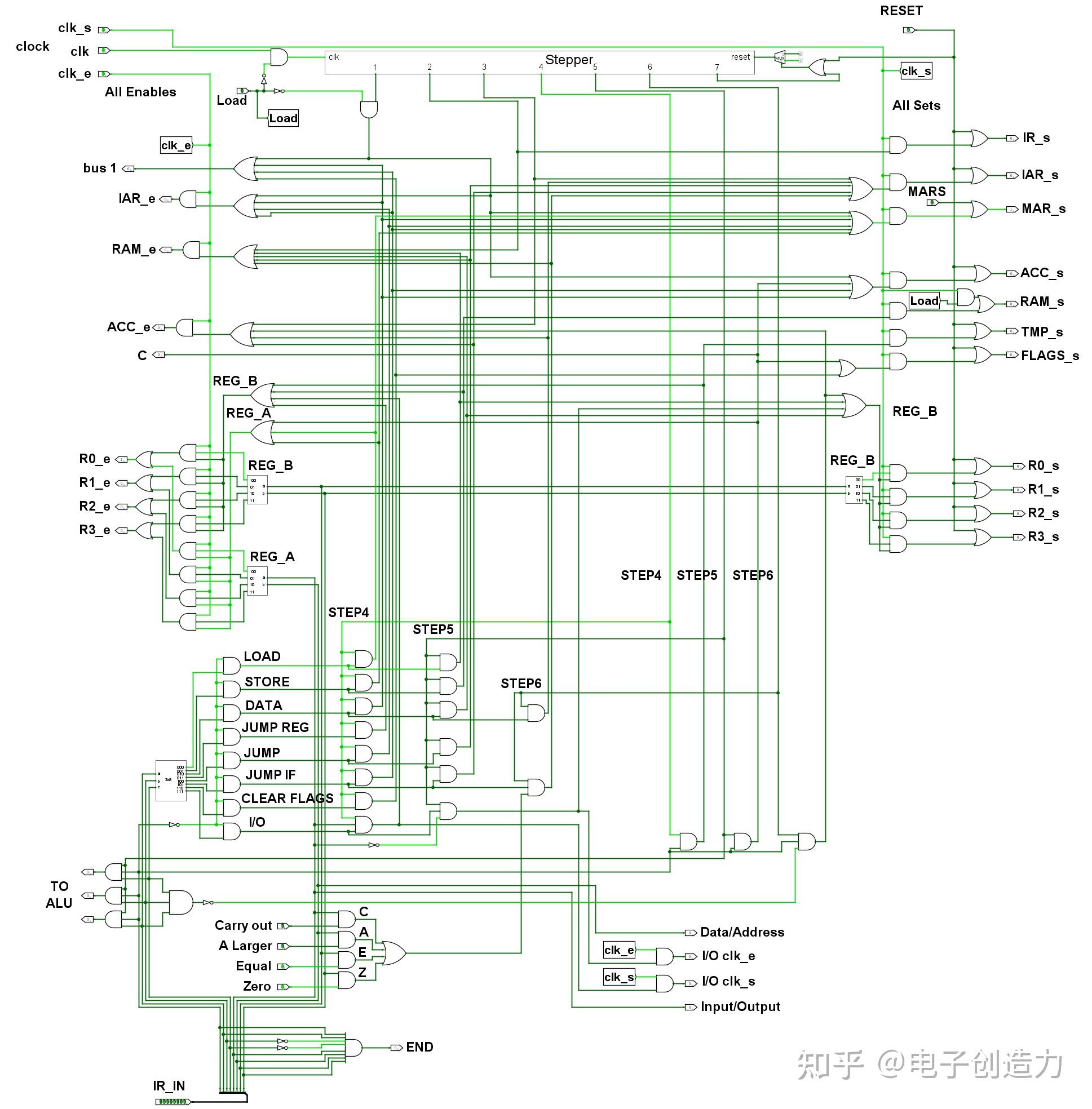 动手设计CPU连载——（35）CPU测试 - 知乎